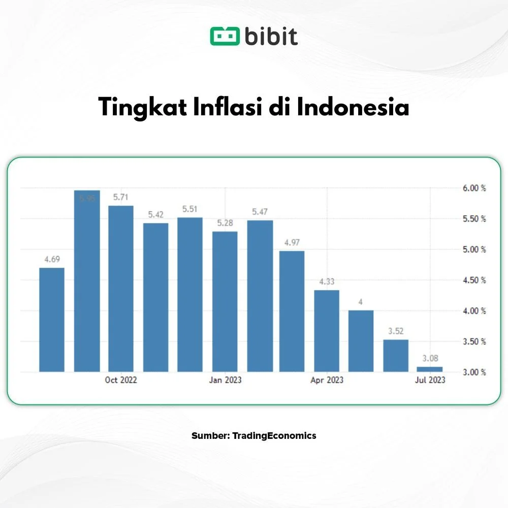 Cara Memanfaatkan Momentum Suku Bunga untuk Investasi