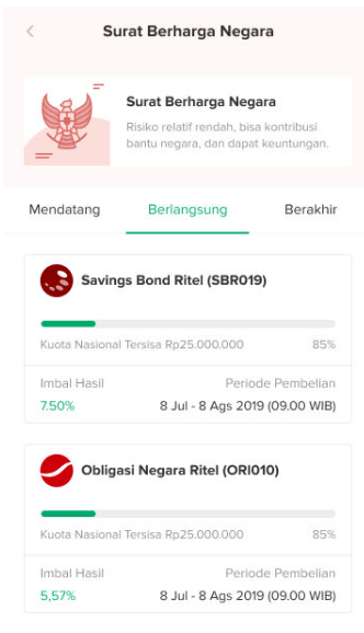 SBN 101: Proses Pembelian dan Penjualan SBN