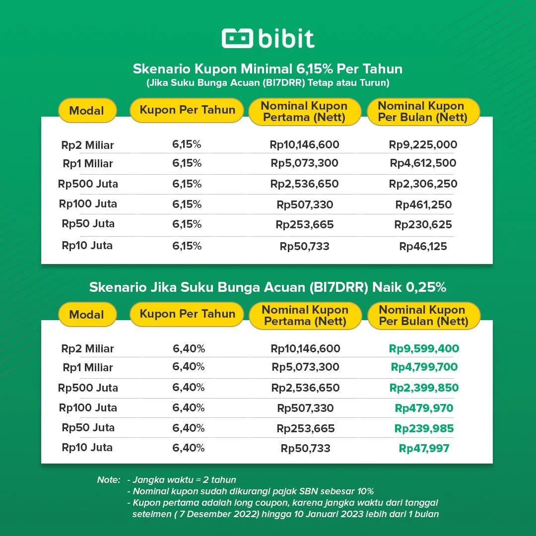 ST009 Sudah Bisa Dibeli di Bibit!