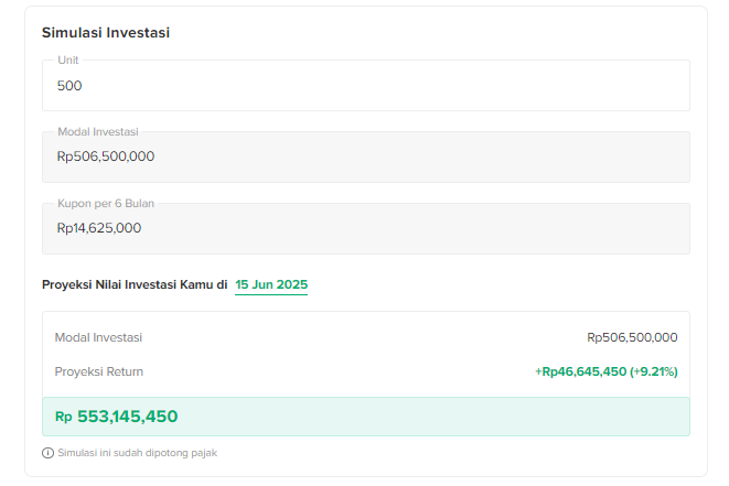 Pengusaha Bisa Dapat Passive Income dari Investasi di Obligasi FR