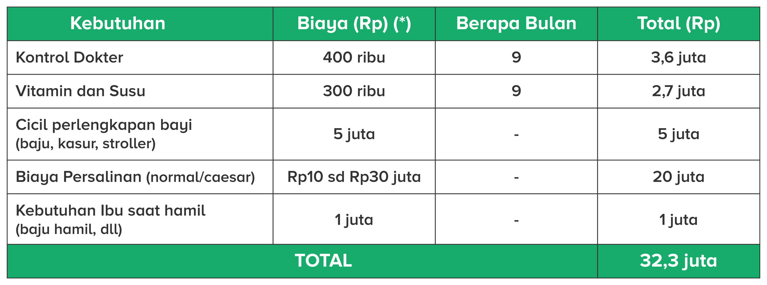 Bibit Weekly 10 Maret 2023: Berhitung Soal Biaya Jika Berencana Punya Anak