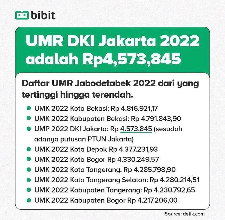 Dapatkan Passive Income 2 Kali UMR Jakarta dengan Nabung SR017!
