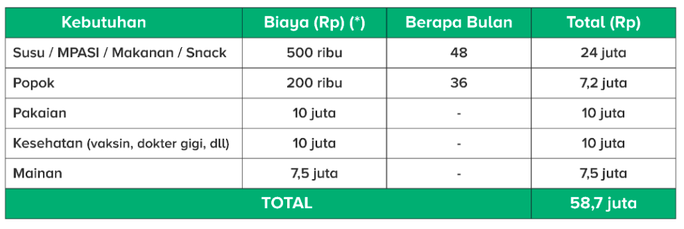 Bibit Weekly 24 Maret 2023: Financial Planning untuk Kehidupan Pernikahan