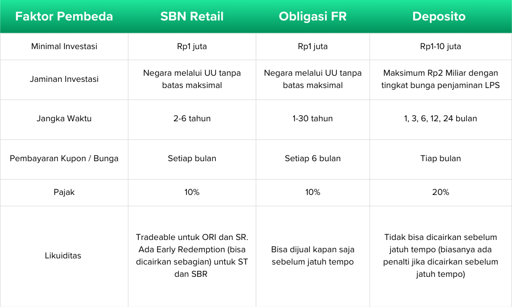 Jadwal SBN Retail 2025 Sudah Terbit, Bersiap Beli ORI027!