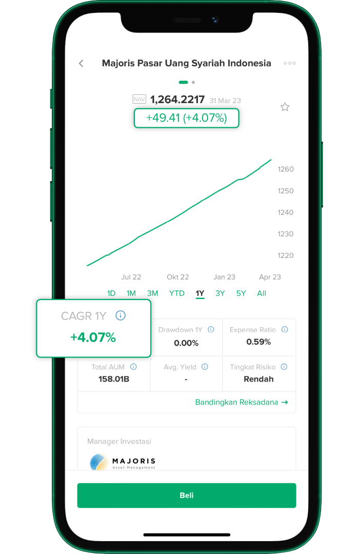 Intip Reksa Dana Syariah di Bibit