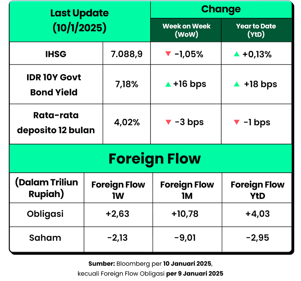 Bibit Weekly: Realisasi APBN 2024 dan Perkembangan Kebijakan Indonesia