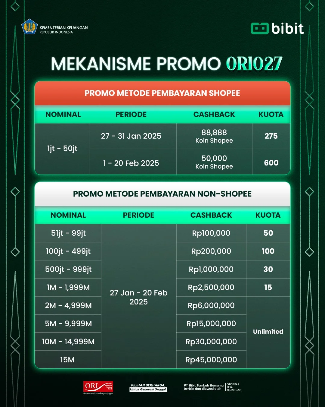 PROMO! Investasi ORI027 di Bibit dan Raih Cashback hingga Rp45 Juta