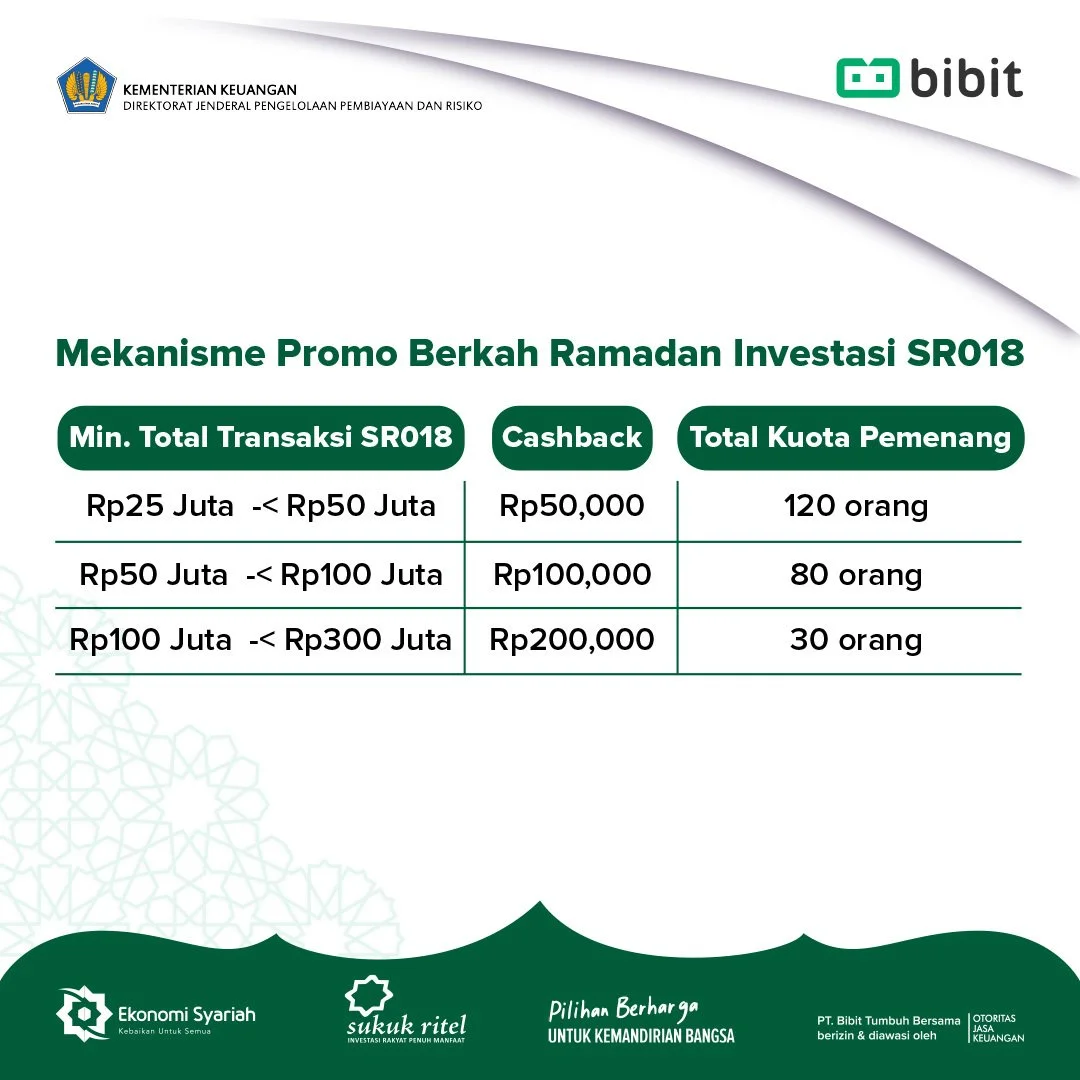 7 Hari Lagi Masa Penawaran SR018 Berakhir