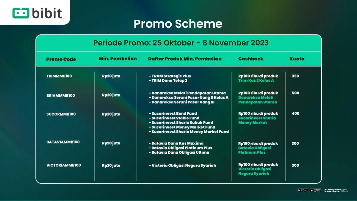Bibit Money Market and Bonds Week: Top Up Reksa Dana Sekarang