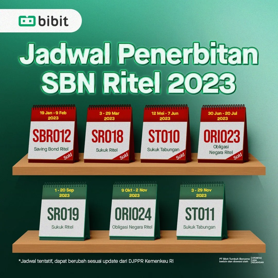 SR019 Syariah Segera Terbit dengan Kupon Fixed Rate