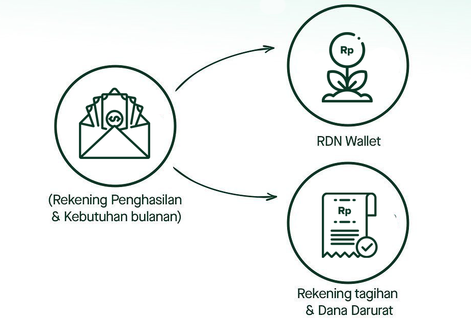 3 Rekening Bank yang Setiap Orang Harus Punya