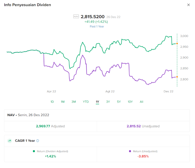 Reksa Dana Bagi Dividen, Investor Untung atau Rugi?