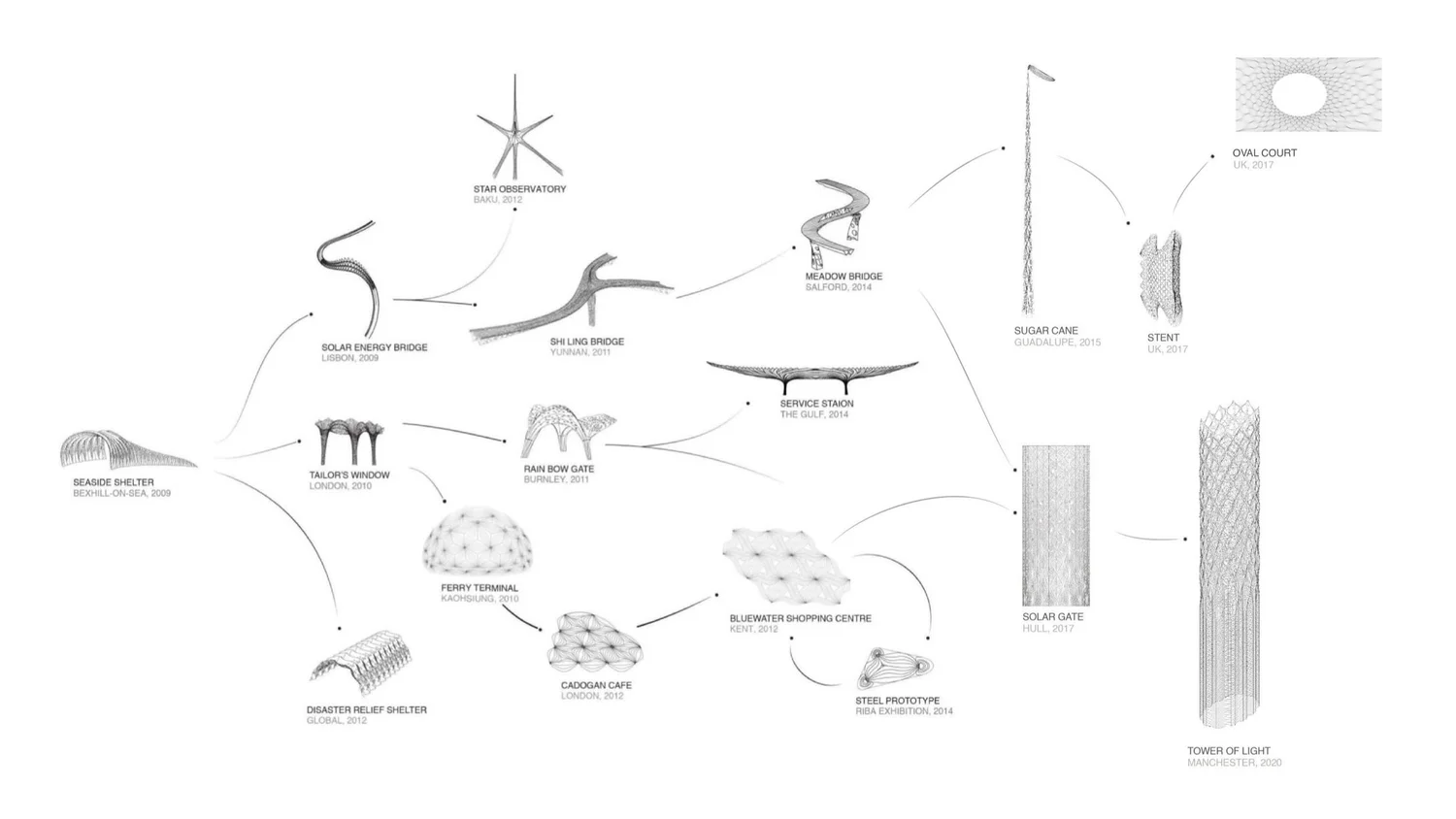 Shell Lace Structure — tonkin liu