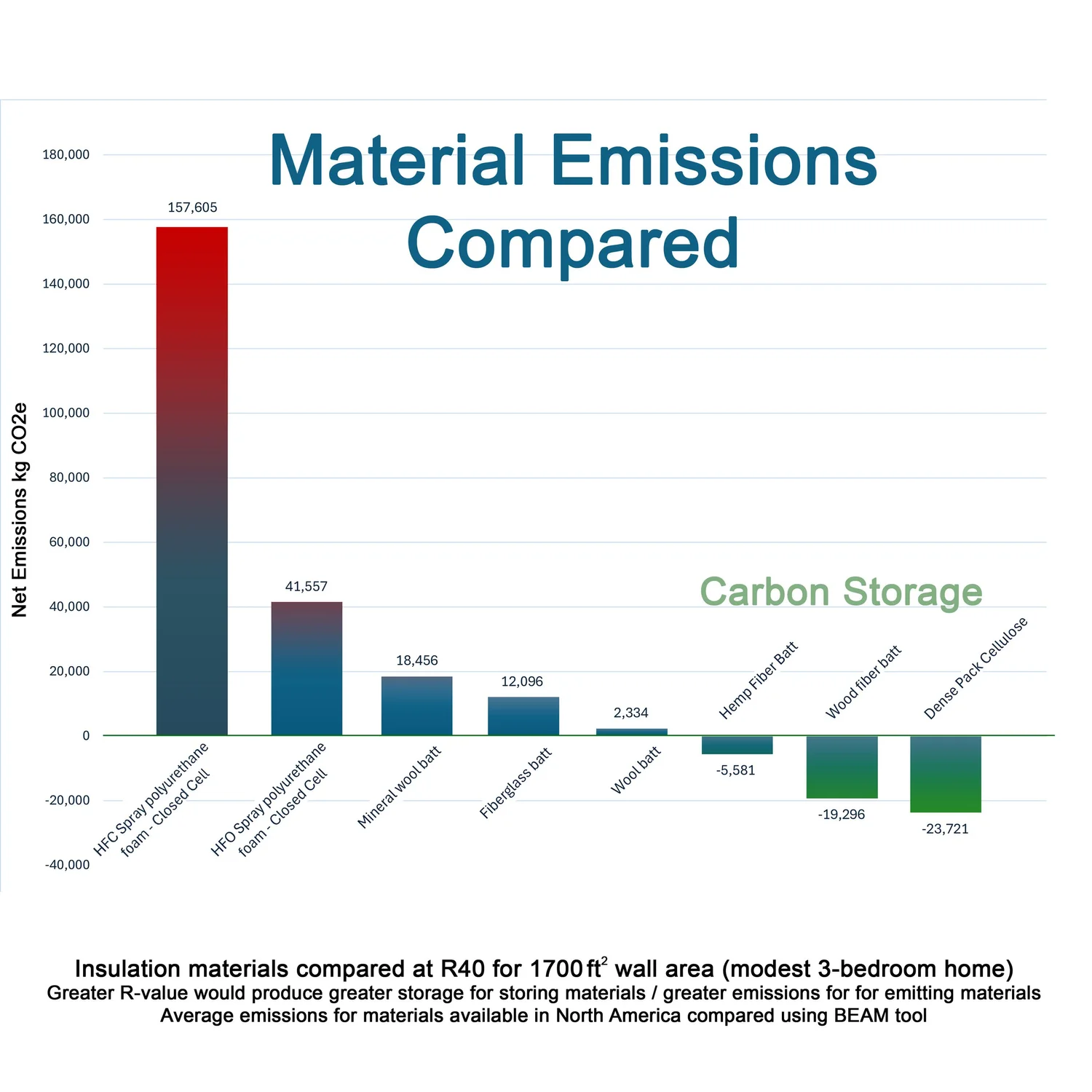 Buildings and Climate — Tooketree Passive Homes