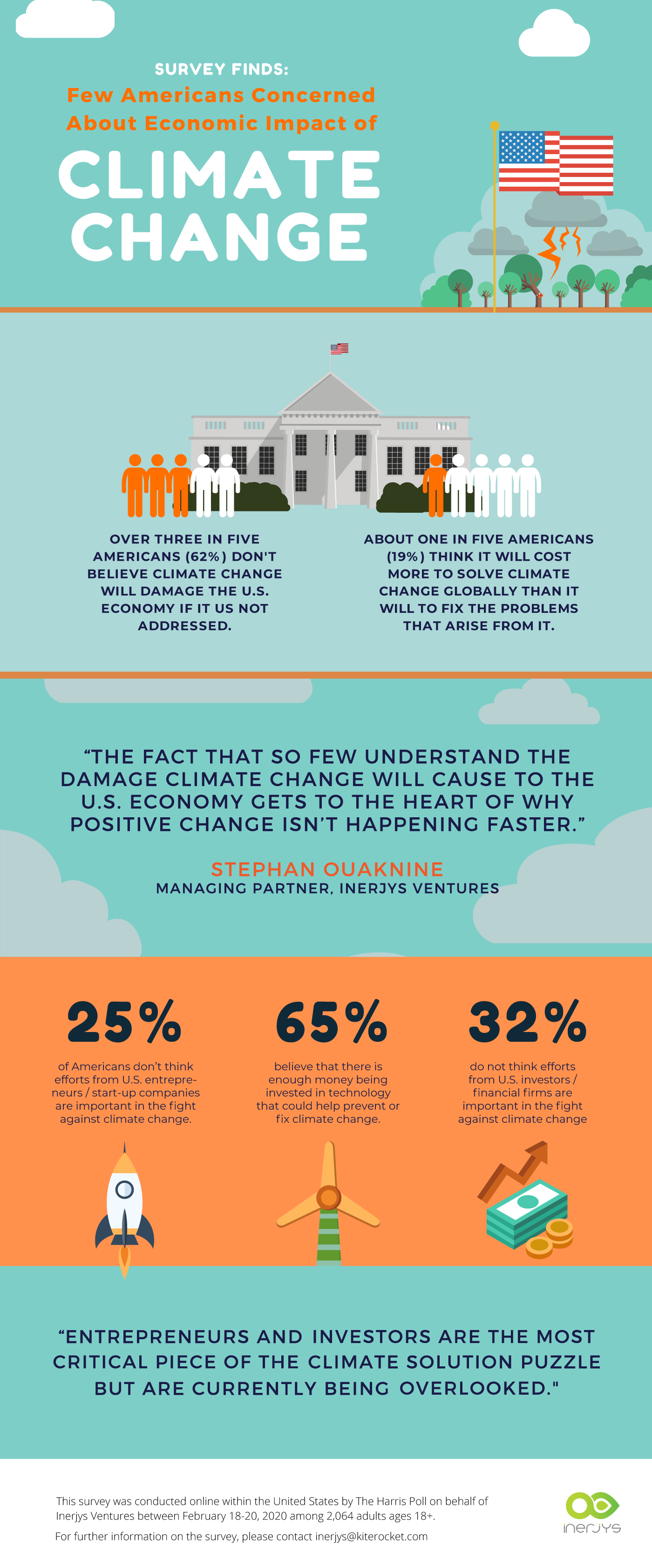 Survey Reveals Few Americans Believe the U.S. Economy Will Be Impacted ...