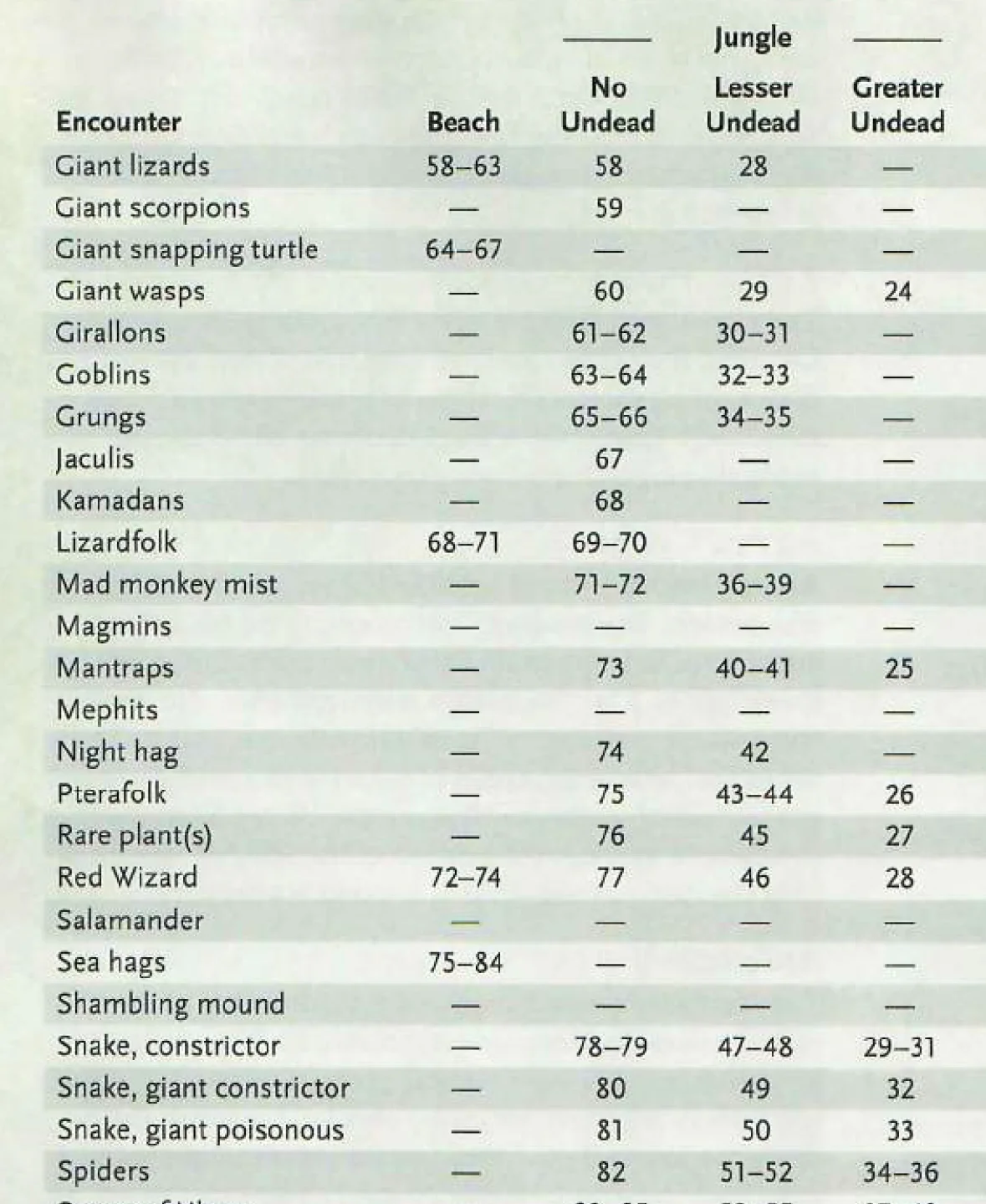 Charting Islands / Campaign Diary: Archipelago Adventures - Pt. 4 ...