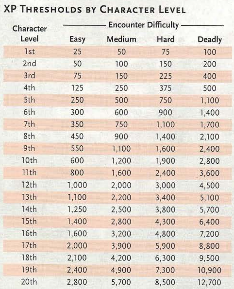 Why You Should Be Giving Out Experience Points Dump Stat Adventures