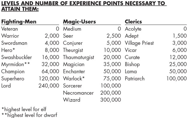 Deep Dive - Cleric Class — Dump Stat Adventures