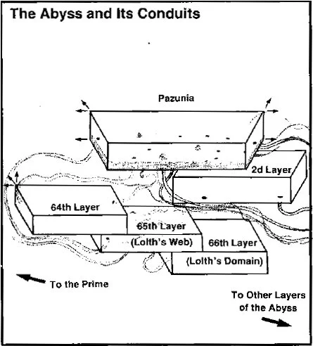 The Planes: The Abyss — Dump Stat Adventures