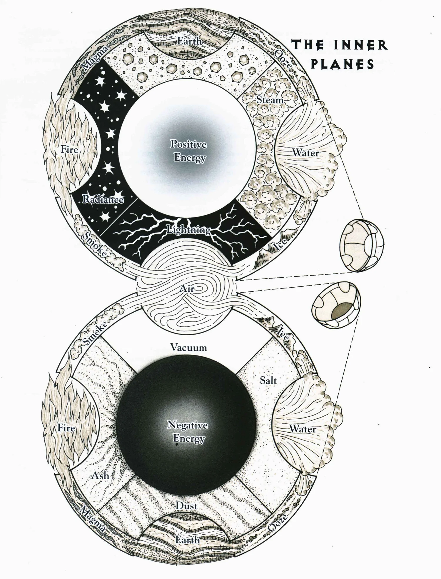 The Planes: Positive Quasi-Elemental Planes — Dump Stat Adventures