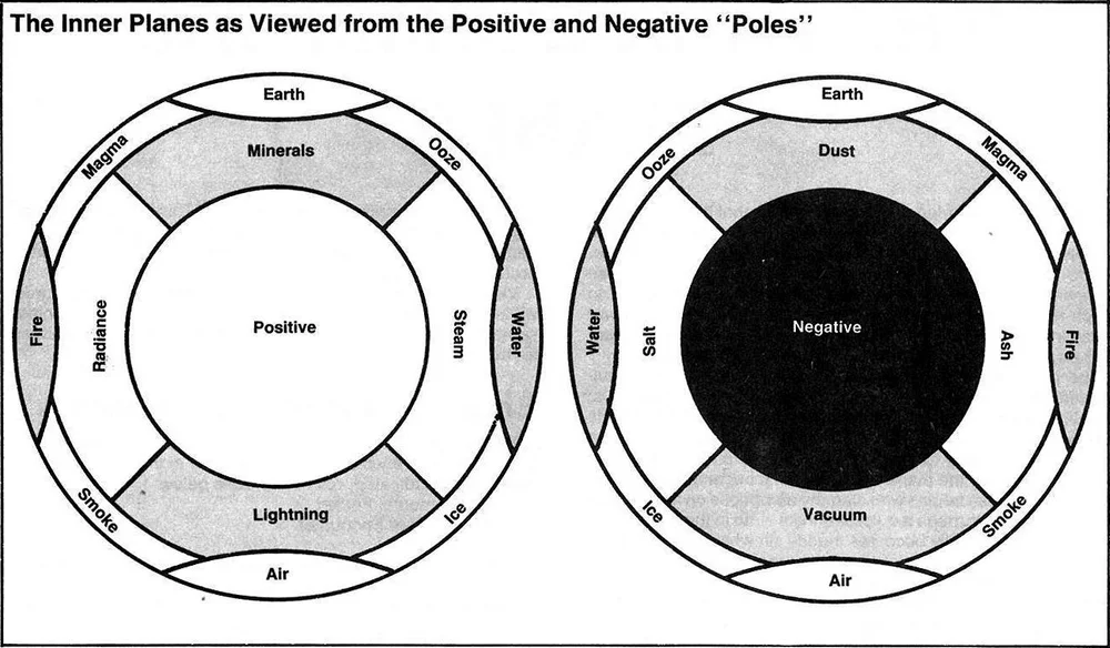 The Planes: Para-Elemental Planes — Dump Stat Adventures