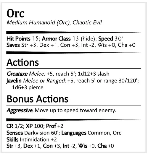 Designing a Better Stat Block — Dump Stat Adventures