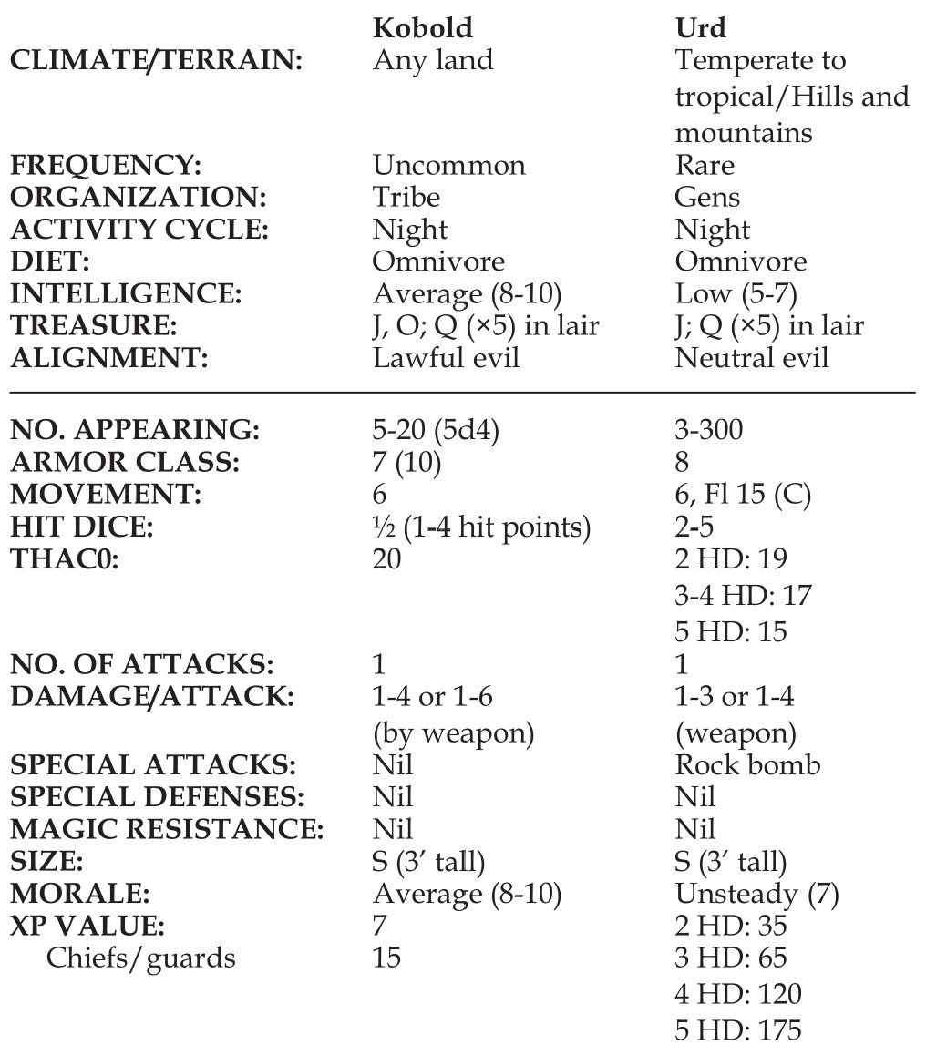 Stat Block Deep Dive — Dump Stat Adventures