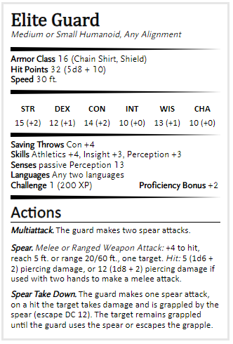 The Ferrum Watch - Factions & Adversaries — Dump Stat Adventures