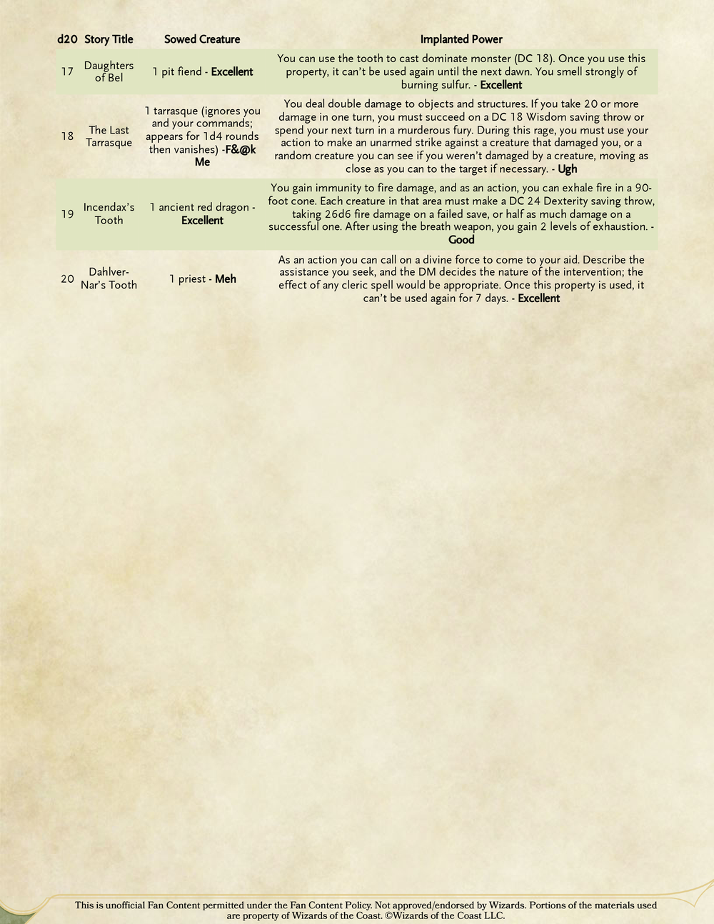 A Player's Guide to Artifacts V — Dump Stat Adventures