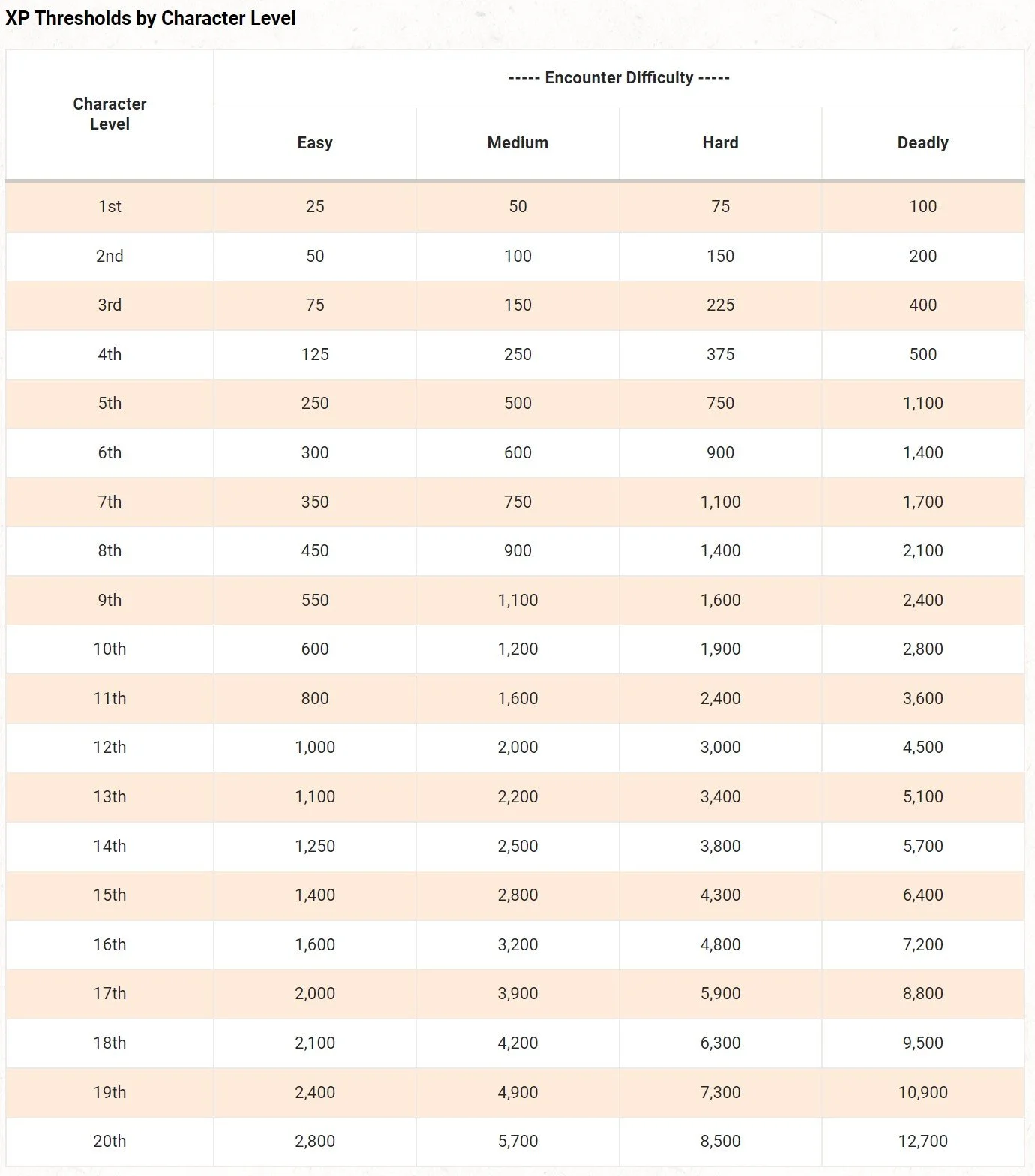 How To Run An Adventuring Day — Dump Stat Adventures