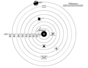 Creating a Wildspace System - Homebrew — Dump Stat Adventures