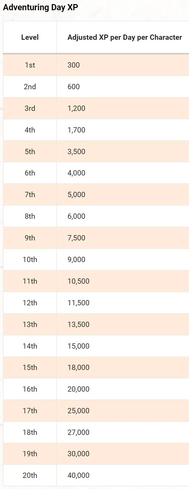 How To Run An Adventuring Day — Dump Stat Adventures