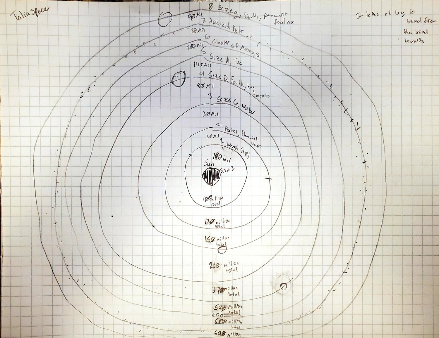 Creating a Wildspace System - Homebrew — Dump Stat Adventures