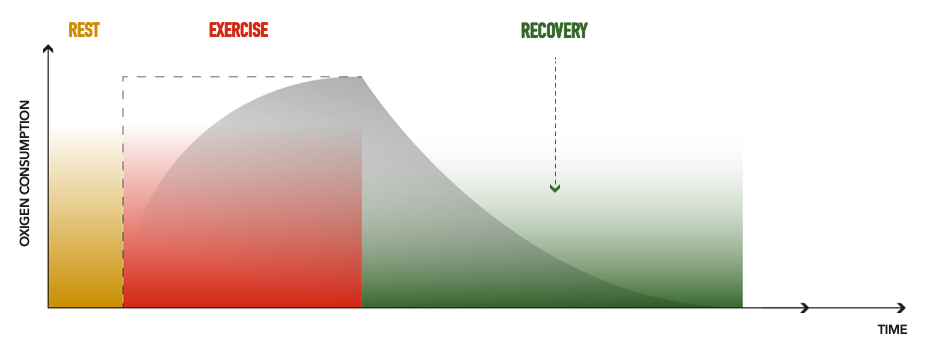 The Science — LARC TEST