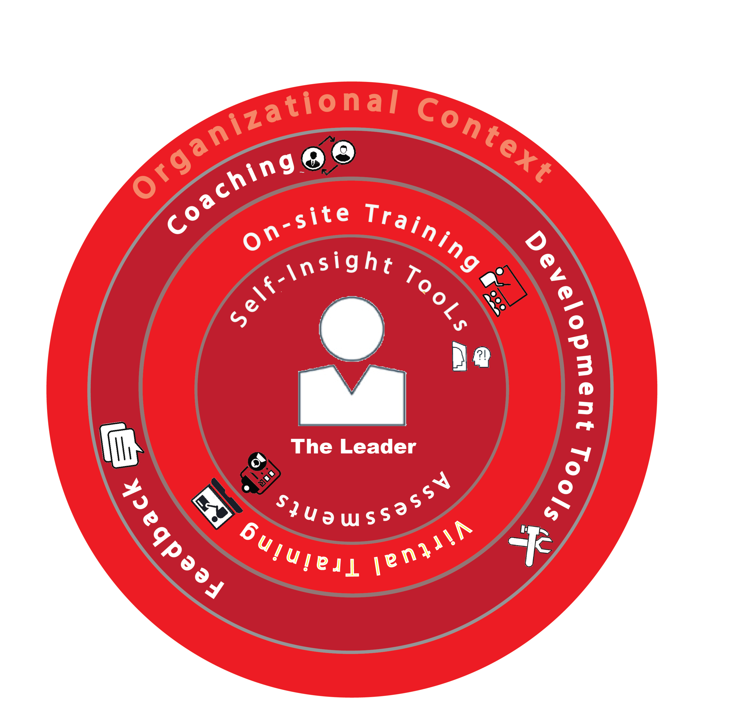 Burns Leadership Consulting