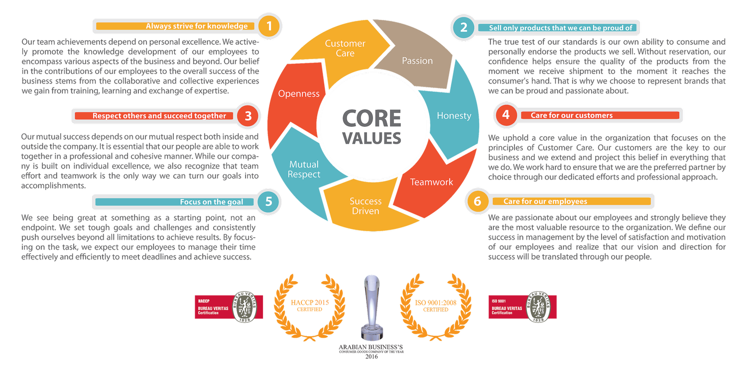 Core Values — MEZZAN UAE