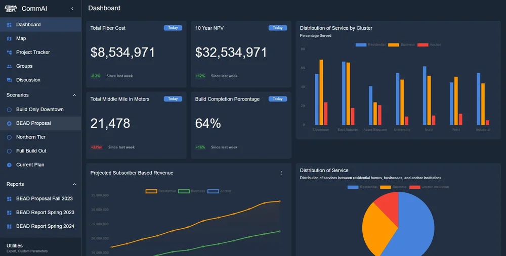 AI Solutions — CommSoft