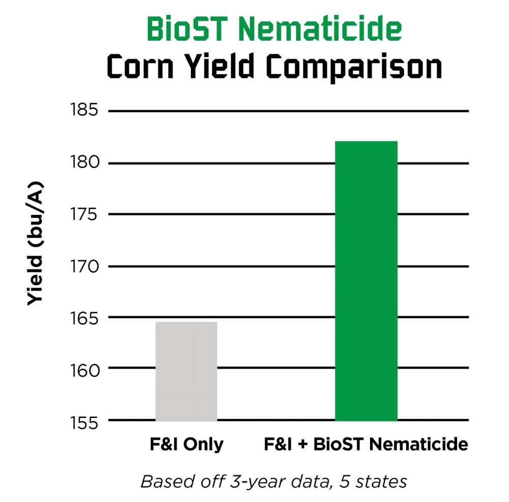 Soybean Nematicide | Corn Nematicide | Unified Ag Solutions