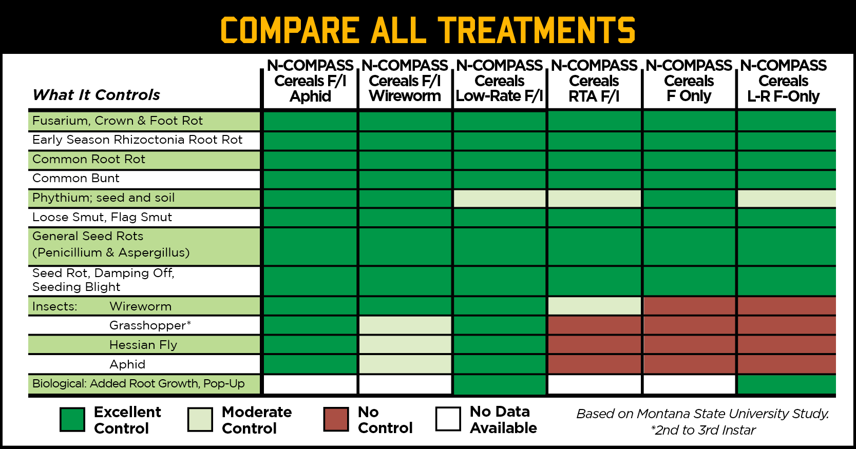 Wheat Seed Treatment | Cereal Seed Treatment | Winter Wheat Seed ...