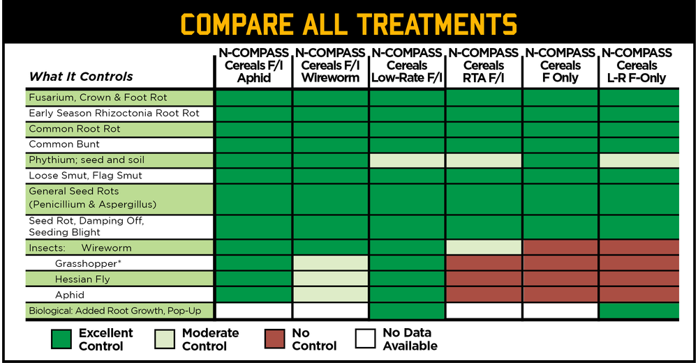 N-Compass Cereal Seed Treatment | Cereal Seed Treatment | Wheat Seed ...