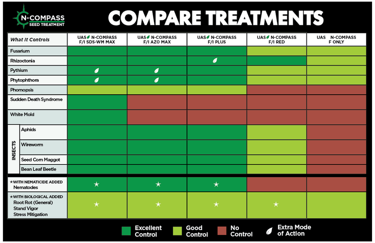 Soybean Seed Treatment | Unified Ag Solutions