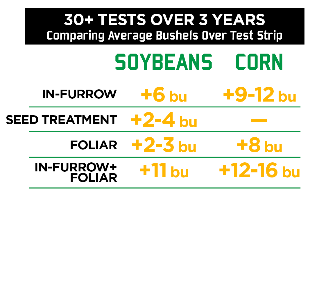 N-Gage Biologicals | Unified Ag Solutions