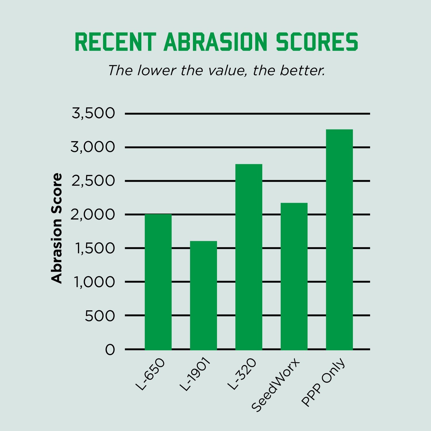 5 Benefits of Polymers | Unified Ag Solutions