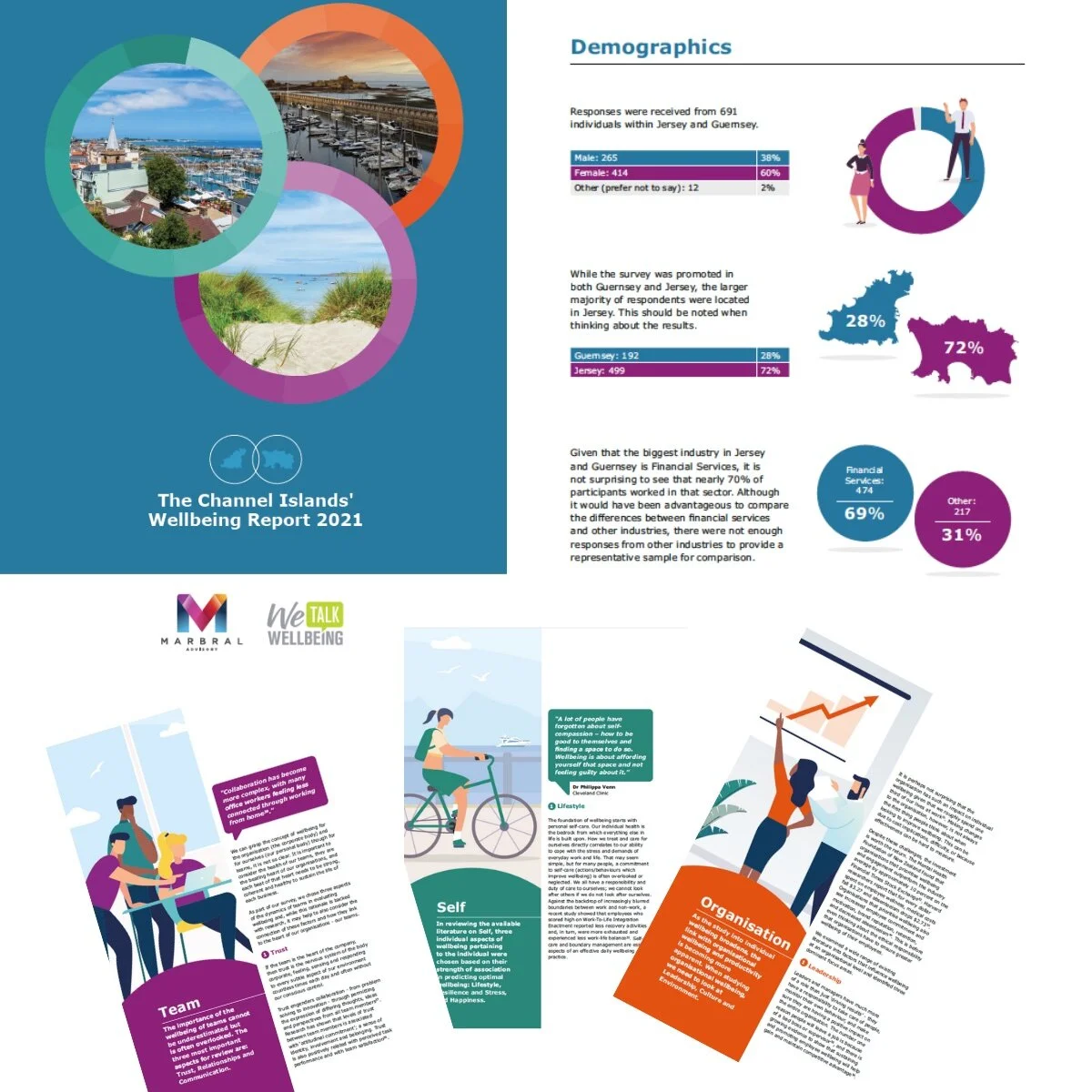 THE CHANNEL ISLANDS FIRST WELLBEING REPORT RELEASED THE CHANNEL ISLANDS FIRST WELLBEING REPORT RELEASED