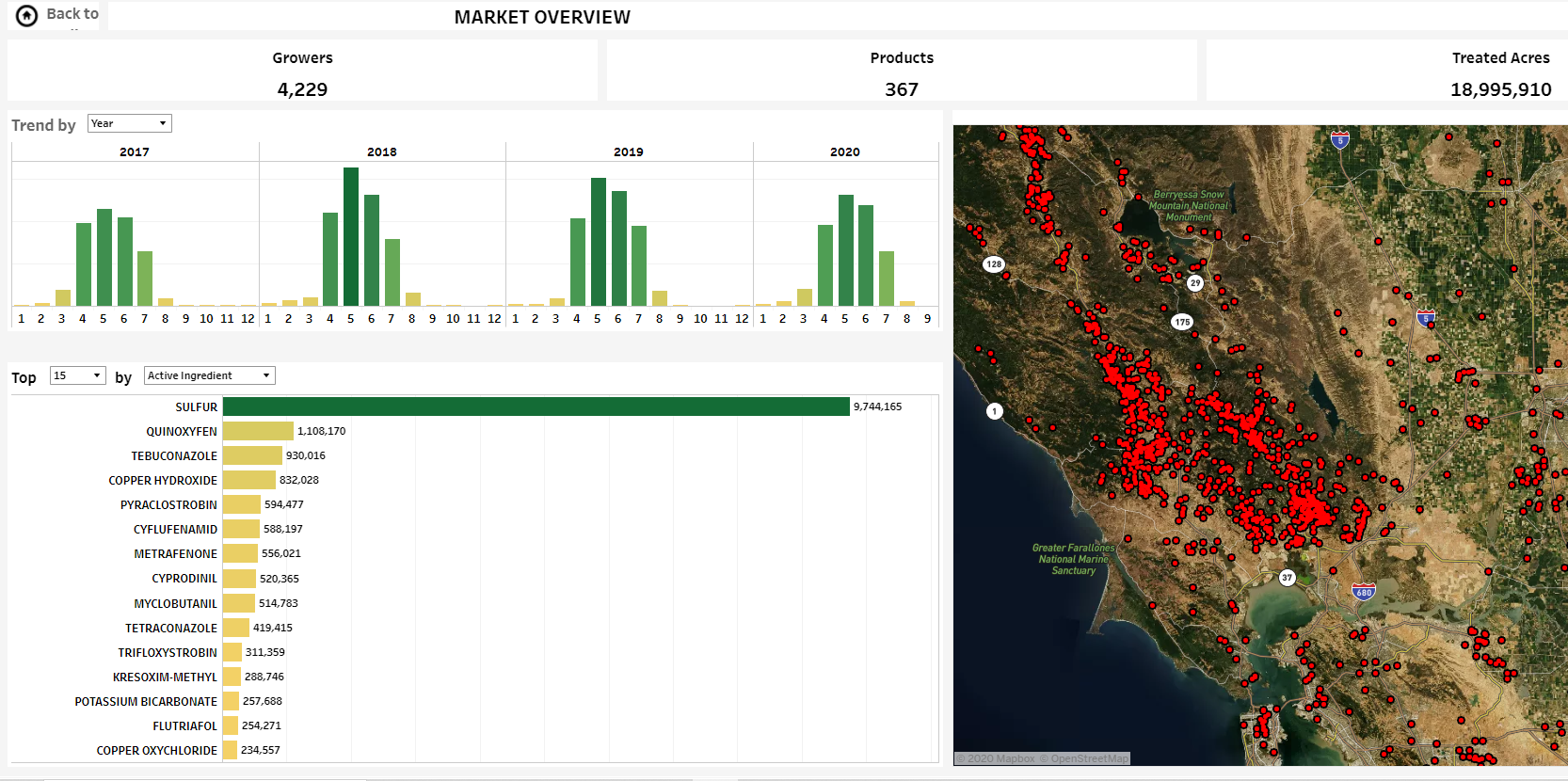 RDA: RAW Data Analytics
