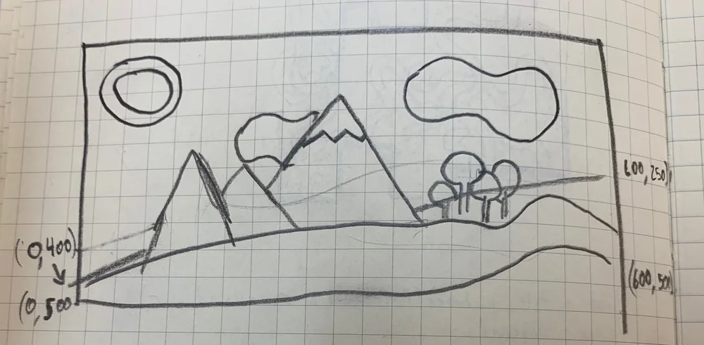 Creating a Static Drawing in p5js — Nikhil Kumar