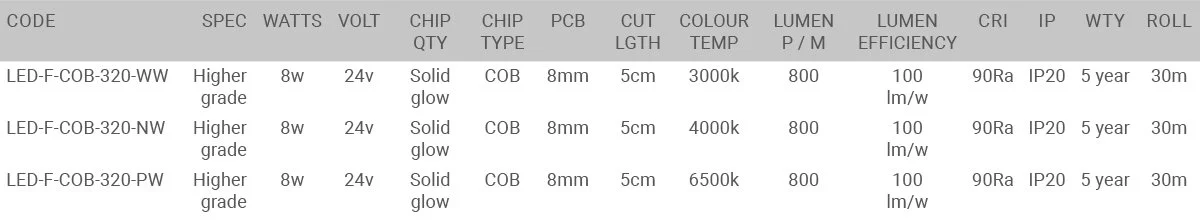 COB LED strip lighting — GFP Lighting