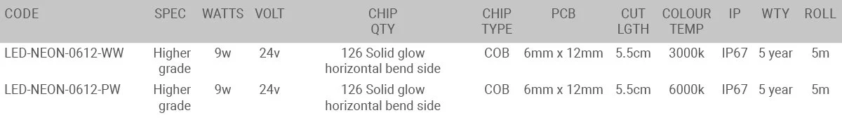 NEON FLEX 0612 strip lighting — GFP Lighting