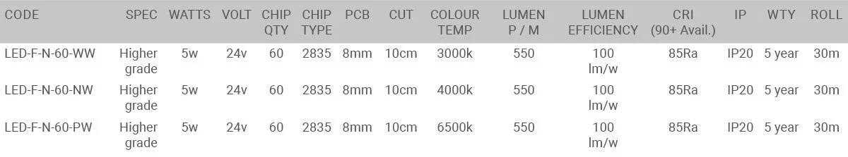 5W 60LED strip lighting — GFP Lighting