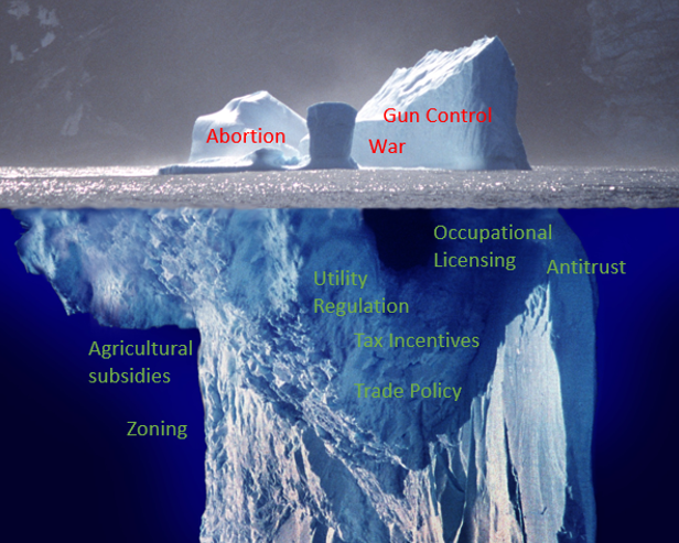 The Policy Iceberg and Policy Analysis — Scioto Analysis